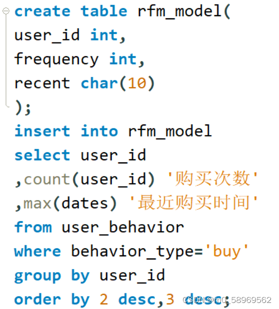 【mysql+tableau实战】电商用户行为数据分析_电商数据分析tableau-CSDN博客