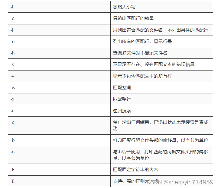 Linux Grep命令详解与实战 Csdn博客 