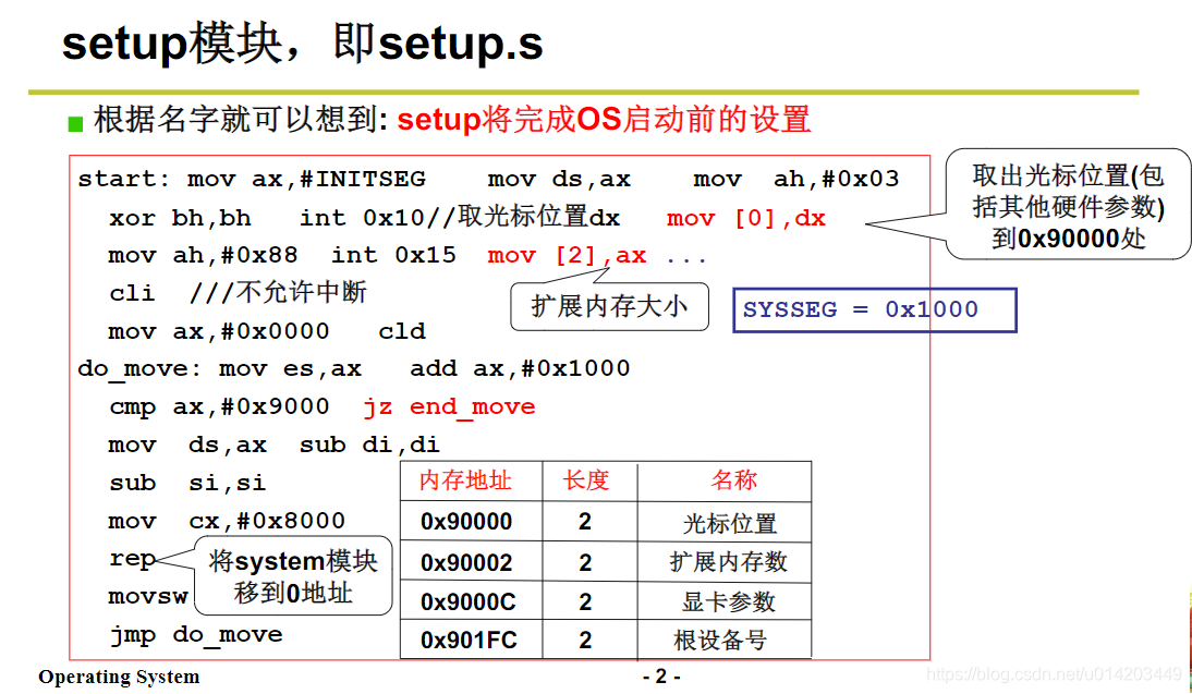linux0.11启动 setup.s head.s_linux0.11 setup.s-CSDN博客