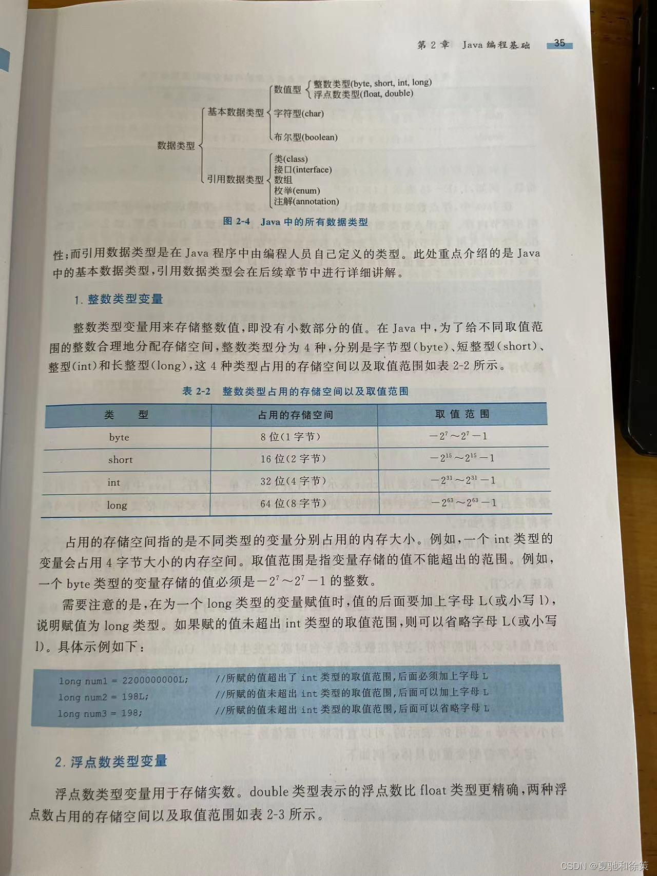 Java编程基础：变量、数据类型与作用域详解 Csdn博客