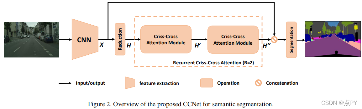 图卷积在语义分割上的应用（论文集）_graph-fcn for image semantic segmentation-CSDN博客