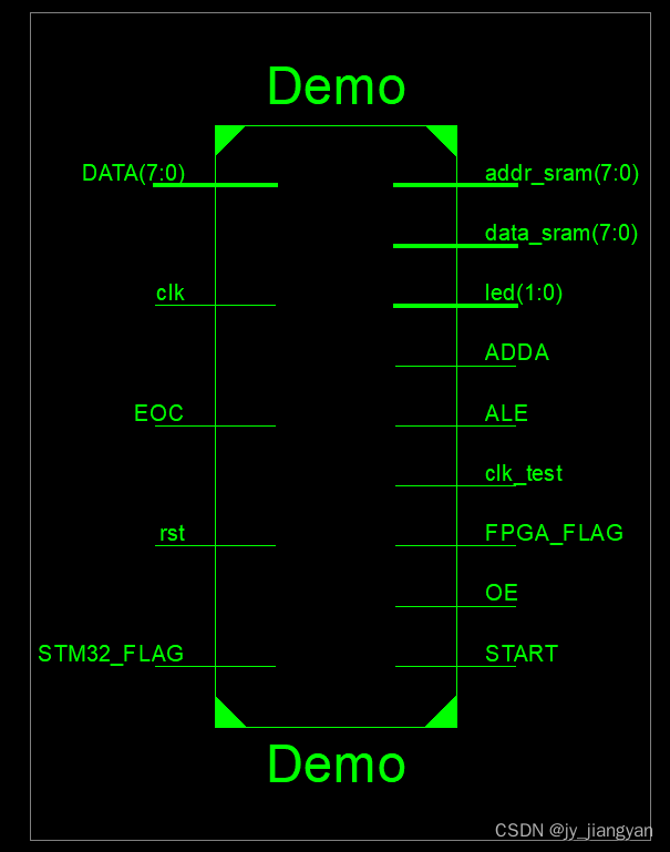 Xilinx_Spartan6系列FPGA DDS作为数据源/ADC0809采集芯片、SRAM作为存储器、STM32作为控制器-CSDN博客