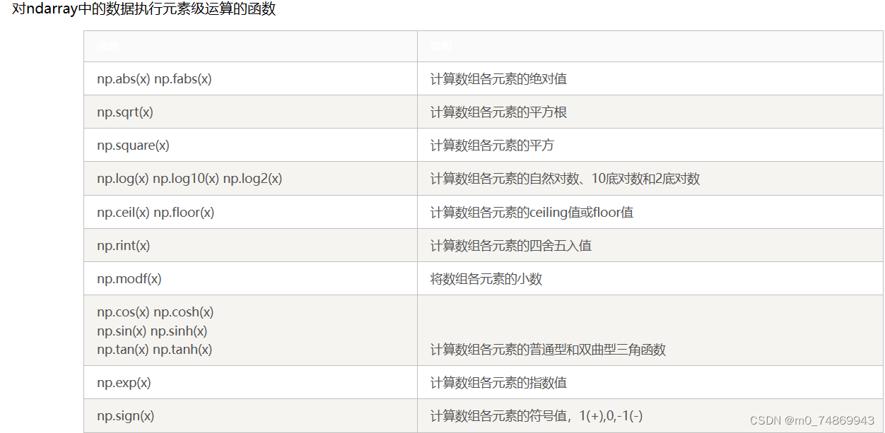 关于python数据分析与展示中numpy的理解python Pcl Xianshi Numpy Csdn博客
