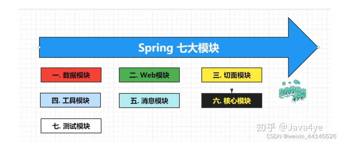 Spring,SpringMVC,SpringBoot知识总结_spirng,springmvc,springboot-CSDN博客