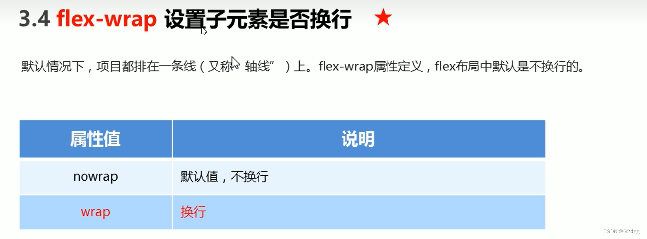 css中浮动和Flex布局_css中float和flex-CSDN博客