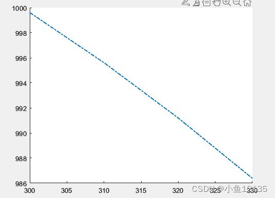 【Matlab画图代码】_matlab带图片的代码-CSDN博客