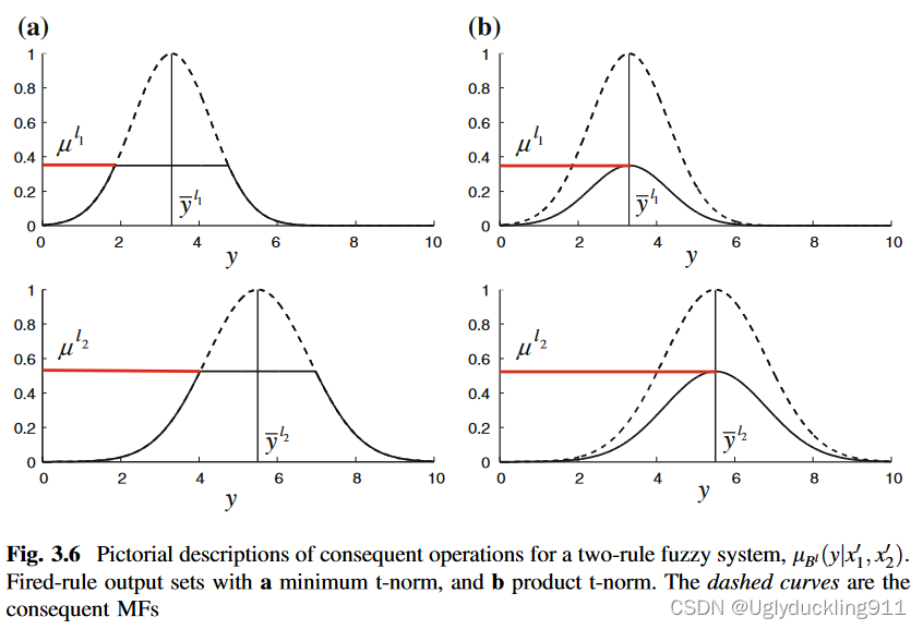 【模糊逻辑】Type-1 Fuzzy Systems-2_模糊逻辑系统-CSDN博客