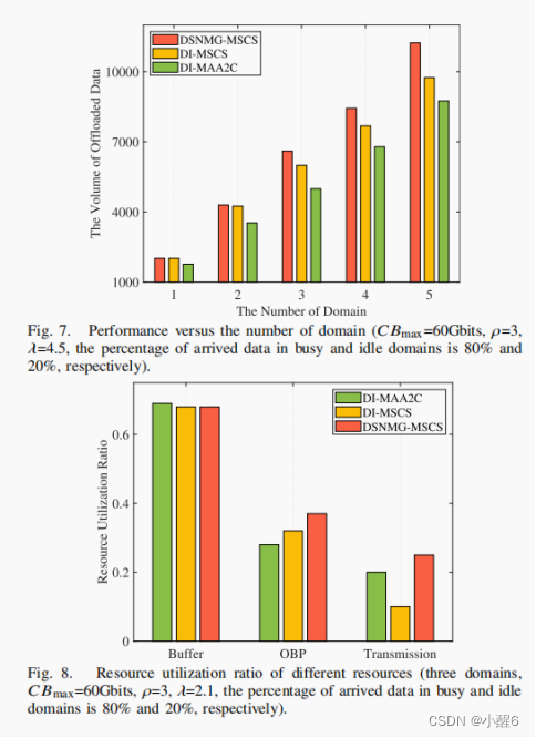 Hierarchical Cross-Domain Satellite Resource Management: An Intelligent Collaboration ...