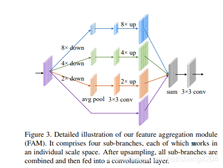 CVPR2019 显著性检测相关论文_multi-source weak supervision for saliency detecti-CSDN博客