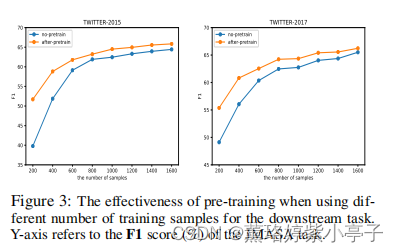 28. Vision-Language Pre-Training for Multimodal Aspect-Based Sentiment Analysis-CSDN博客