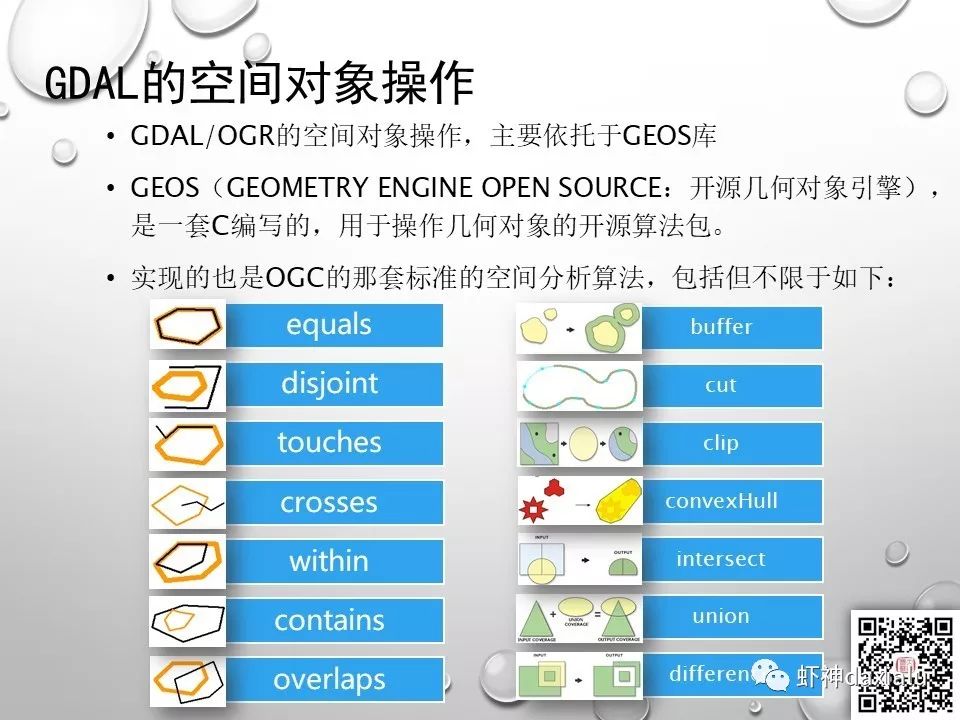 GDAL/OGR空间数据处理Python的开发大放送-CSDN博客