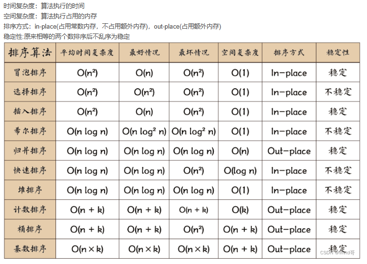 数据结构与算法面试题——cc数据结构面试 Csdn博客