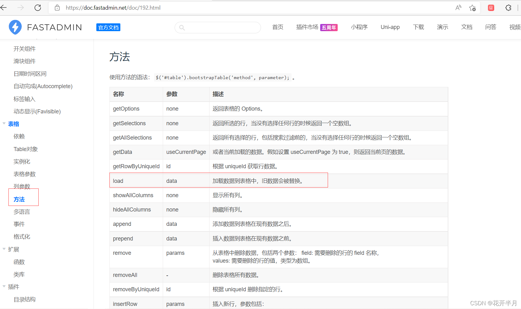 fastadmin ajax获取数据渲染到表格_fastadmin ajax获取table数据-CSDN博客