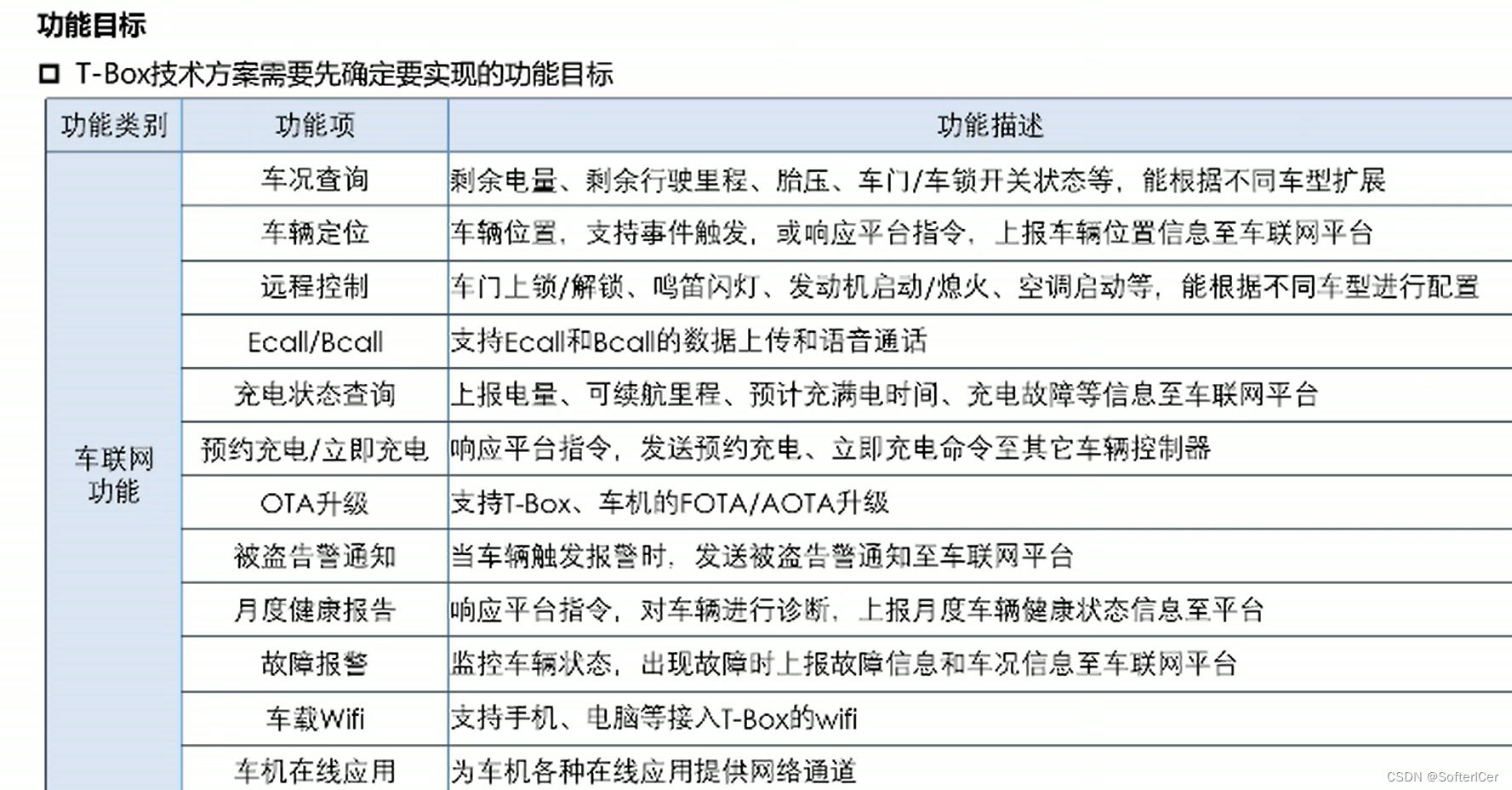 T-BOX设计_t-box编程示例-CSDN博客