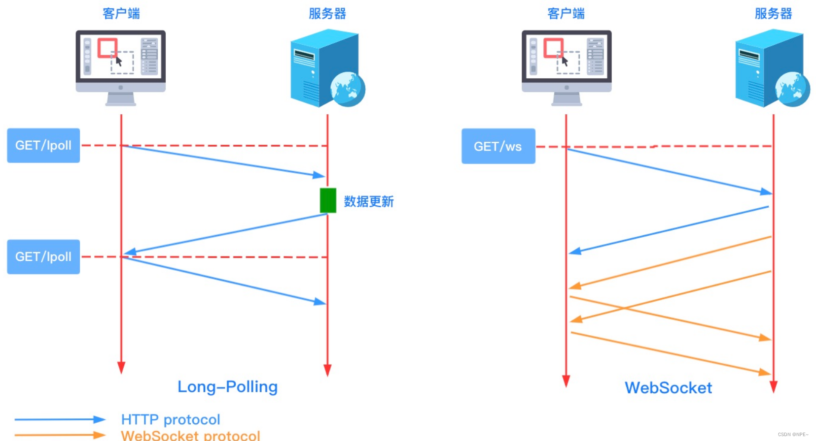 Websocket概念及实现简易聊天室websocket聊天室 Csdn博客