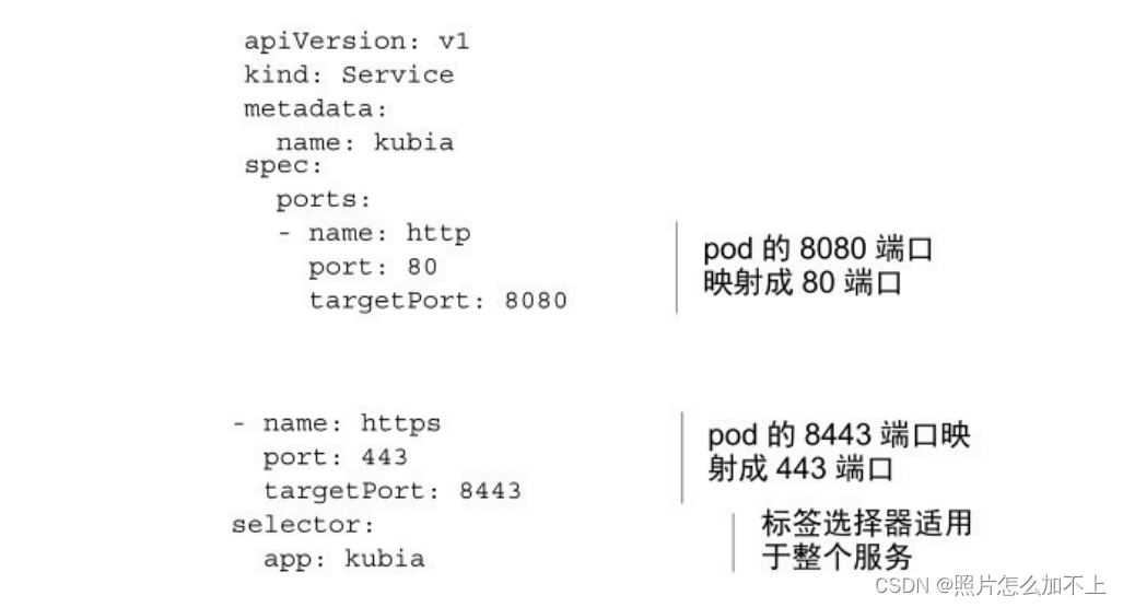 5、pod：service向外提供服务_pod是如何根据service访问外部的-CSDN博客