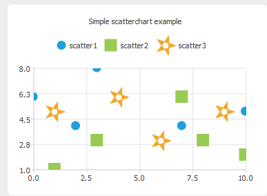 Qt应用开发(拓展篇)——图表 QChart-CSDN博客