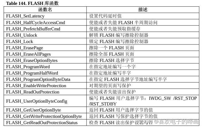 Stm32 Flash读写(学习笔记3)flash读写操作 Csdn博客