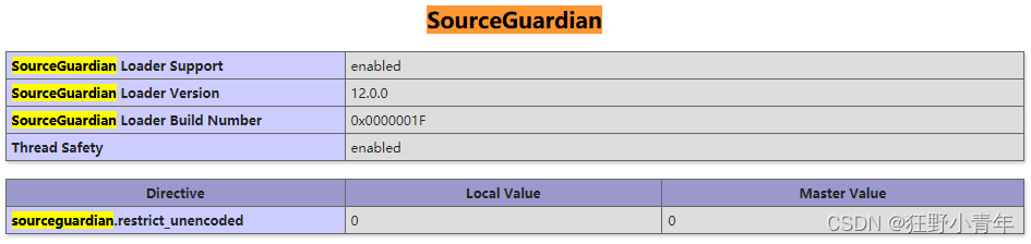 Window下PHP安装SG11，SG12扩展 requires a SourceGuardian loader ‘ixed.7.1ts.win‘ to be installed._sg12 ...