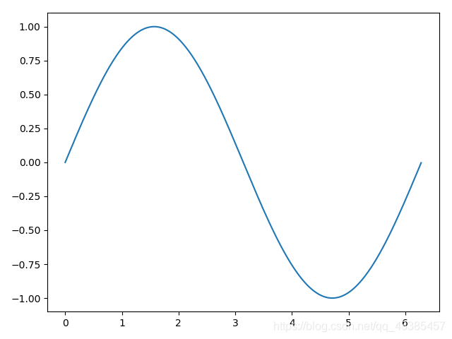 Python matplotlib可视化分析（六）- Animation 动画_python matplotlib animation-CSDN博客