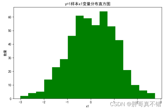 Python实现woa智能鲸鱼优化算法优化xgboost分类模型xgbclassifier算法项目实战鲸鱼算法 Xgboost Csdn博客