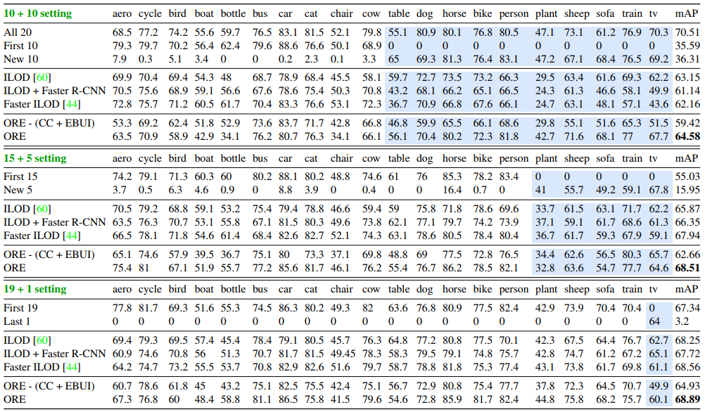 Towards Open World Object Detection_泛化特征识别出未知目标-CSDN博客