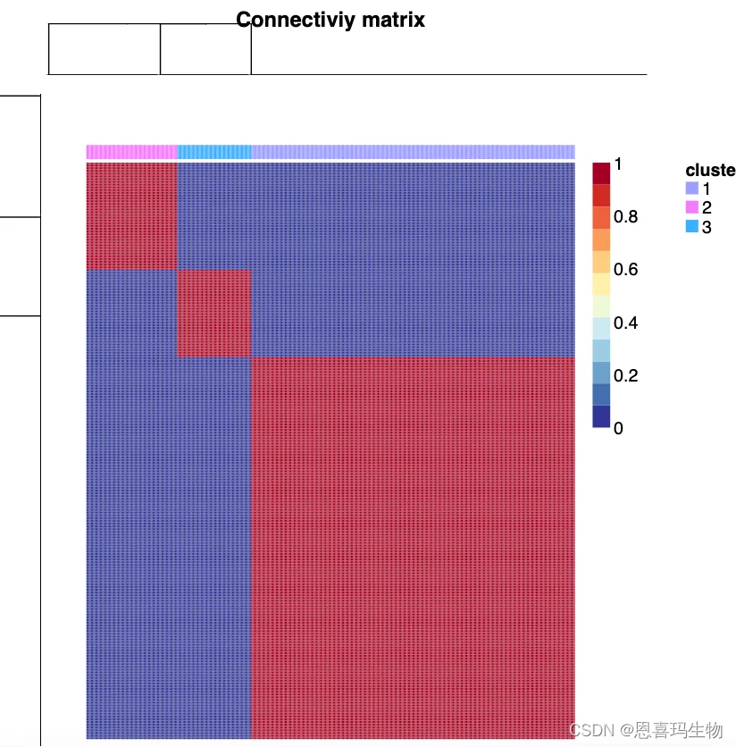 NMF（非负矩阵分解）分子分型_genenmf-CSDN博客