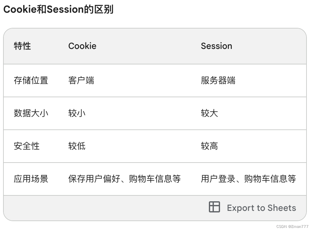 Django会话技术Cookie&Session_django sessionid包含有设备信息吗-CSDN博客