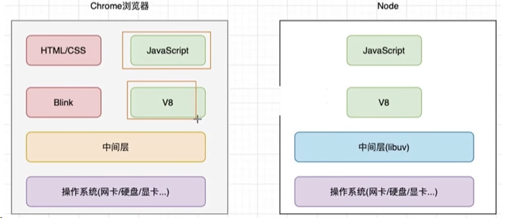 前端学习笔记202310学习笔记第一百壹拾七天-认识node.js之2-CSDN博客