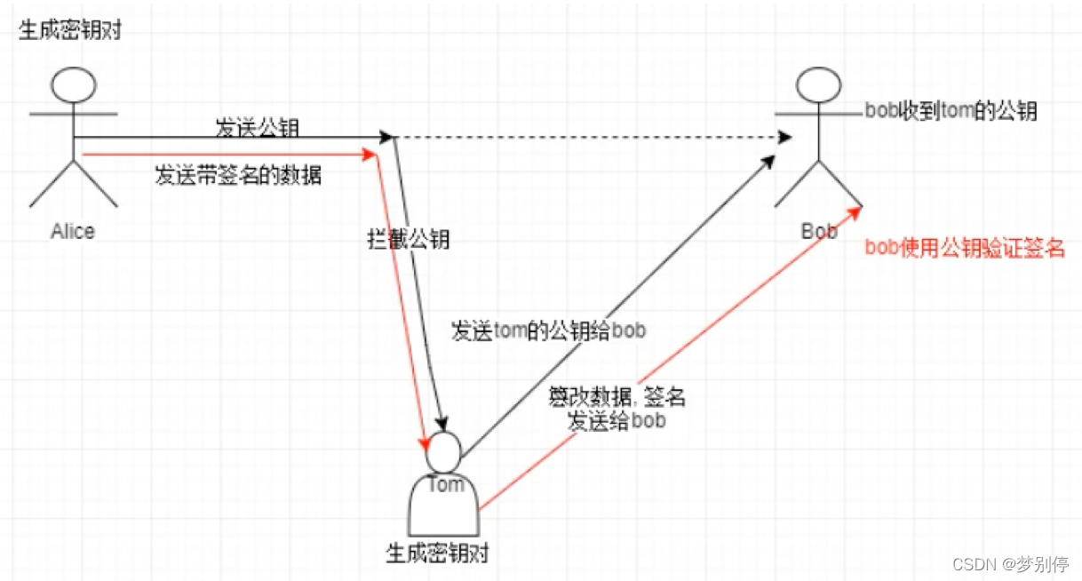 golang实战-数字签名与认证_安全_椛茶-魔乐社区