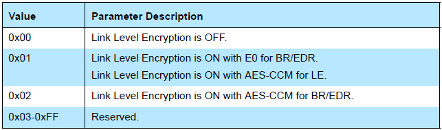 第一部分：HCI协议（八）具体的HCI command和event（16、AUTHENTICATION AND ENCRYPTION 八）_hci simple pairing ...