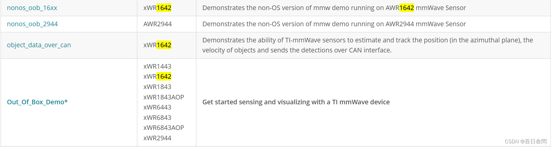 AWR1642 boost开发板支持的TI参考设计_awr1642 bootload-CSDN博客