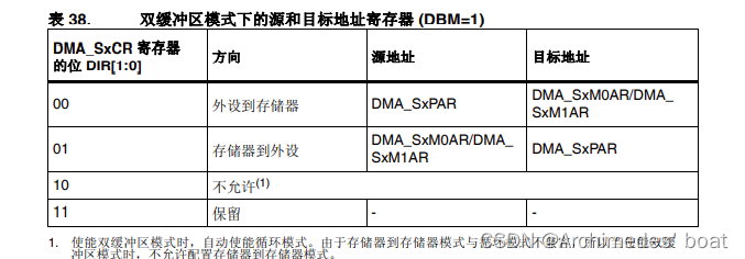 STM32F4-DMA及相关配置_stm32f4 dma-CSDN博客