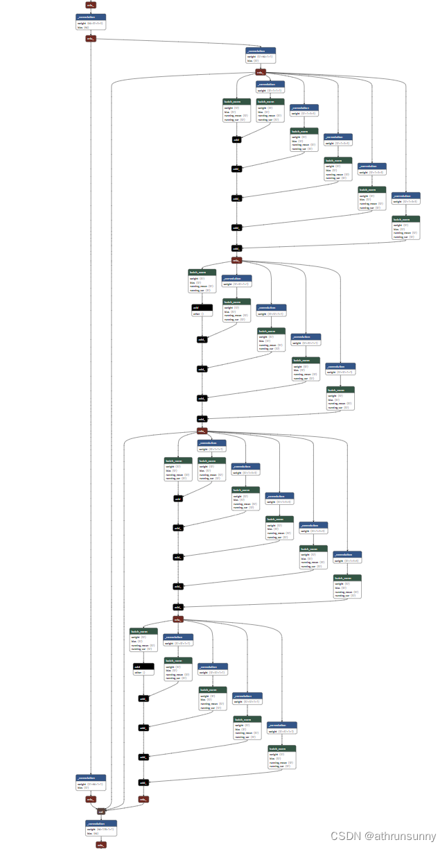 yolov7增加重参数化的深度可分离卷积（mobileone）_yolov7引入mobileone-CSDN博客