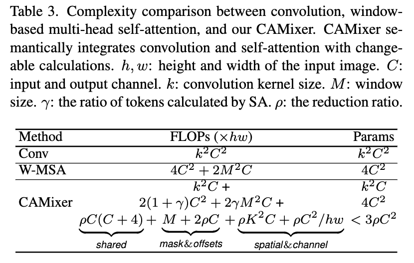 CVPR 2024 | CAMixerSR：2K/8K/轻量级/全景图像超分又快又强！（字节&南开）-CSDN博客