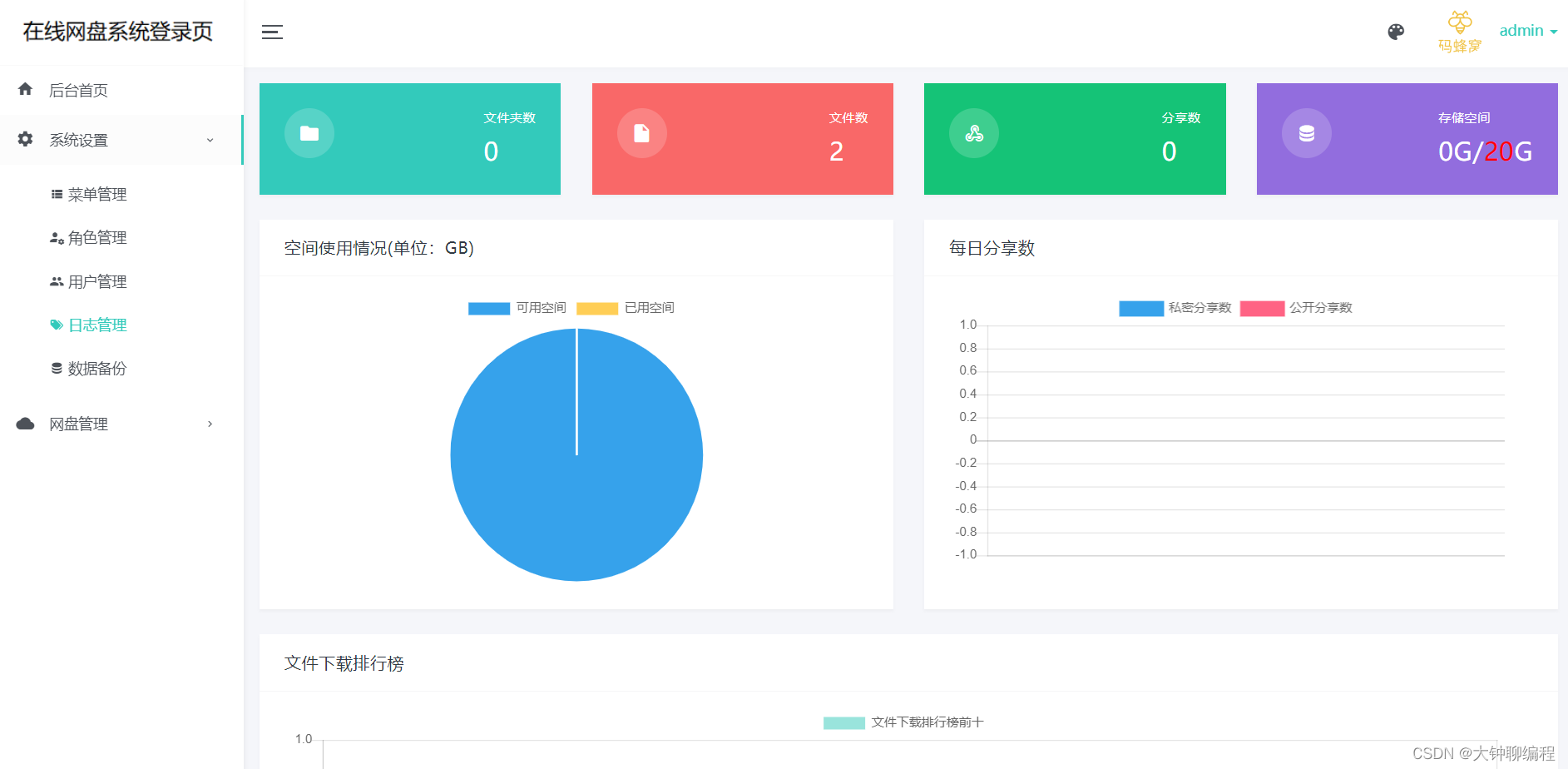 计算机毕业设计课程设计系列基于springboot在线网盘管理系统网盘系统开题报告 Csdn博客 