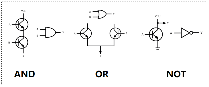 【fpga基础入门实践】verilog 基本项目操作逐步演示 Verilog如何进行管脚分配 Csdn博客