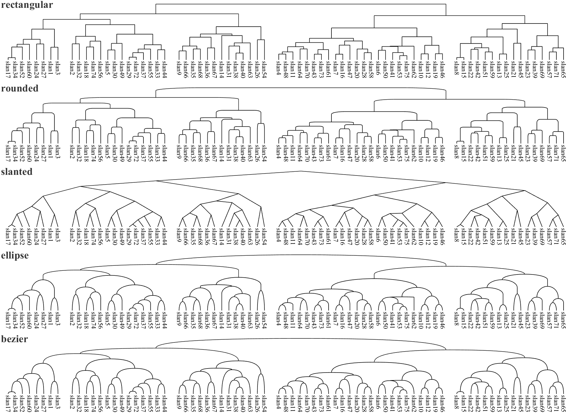 Matlab 超多样式聚类分析树状图任你选择~~matlab聚类效果图 Csdn博客