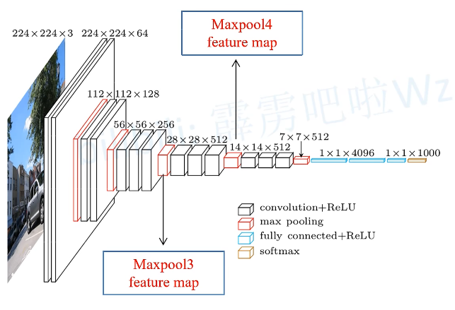 【图像分割 之 开山之作】 2015-FCN CVPR_dilated fcn(2015)论文地址-CSDN博客