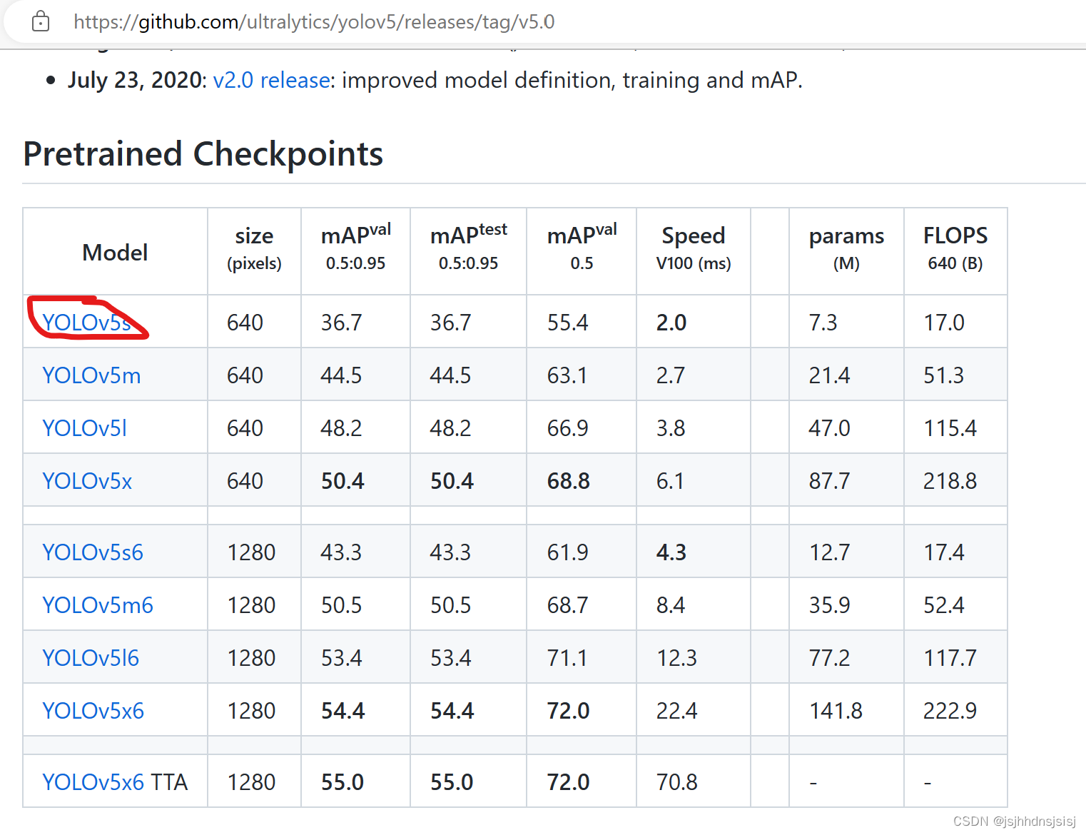 yolov5 tensorrtx INT8量化 usb摄像头_yolov5 tensorrt int8-CSDN博客