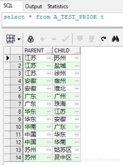 【Oracle】 学习笔记之prior递归查询_oracle prior 递归 用法-CSDN博客