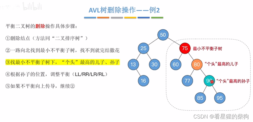 数据结构和算法 平衡二叉树（定义 插入 删除 时间复杂度）平衡二叉树的插入时间复杂度 Csdn博客