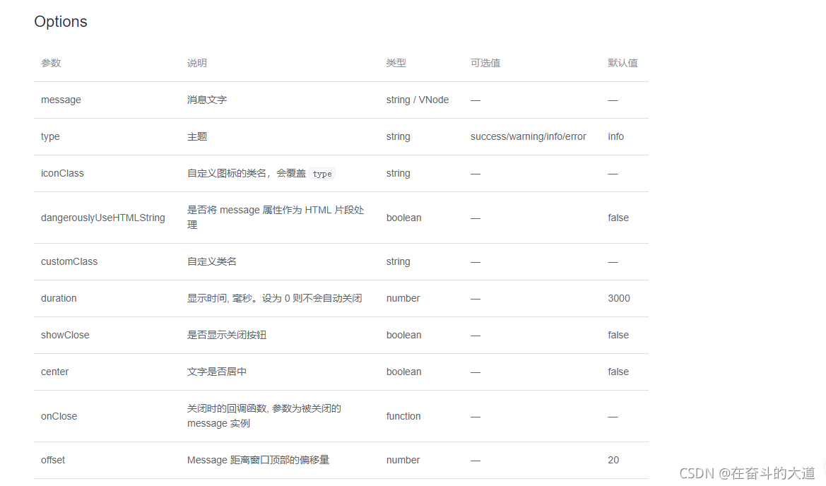 Vue 项目中使用ElementUI 框架中message 对话框实例对象_将elementui dialog改造为message-CSDN博客
