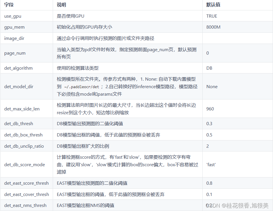 OCR版面分析-- PaddleOCR（python 文档解析提取）_python paddleocr-CSDN博客