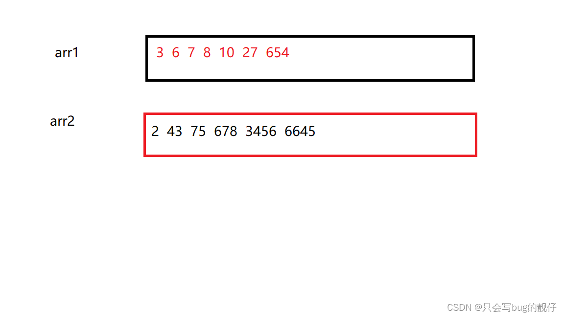 Csdn每日一练：非降序数组（java版本）public Static List Splitarrint A Csdn博客