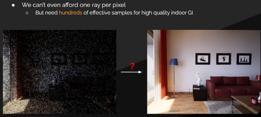 UE5.1 Lumen Indirect Diffuse Lighting分析_lumenscreenprobegather-CSDN博客