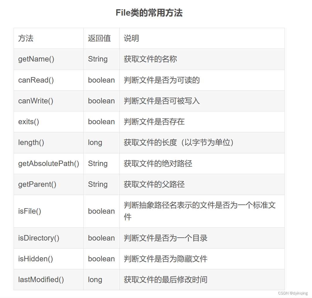 JavaI/O流详解：输入输出操作与文件管理-CSDN博客