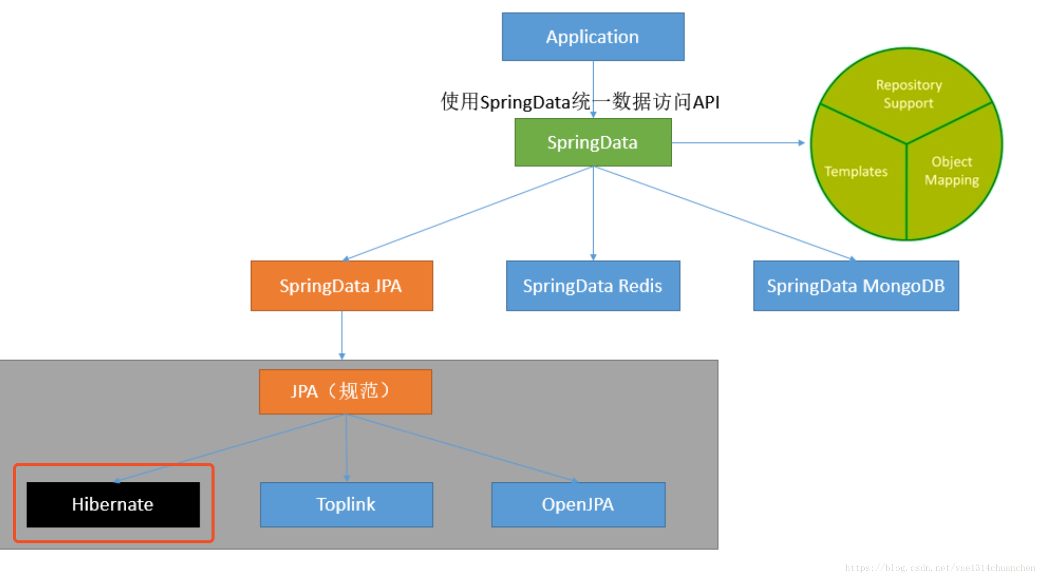 Spring Boot（四）——Spring Data JPA-CSDN博客