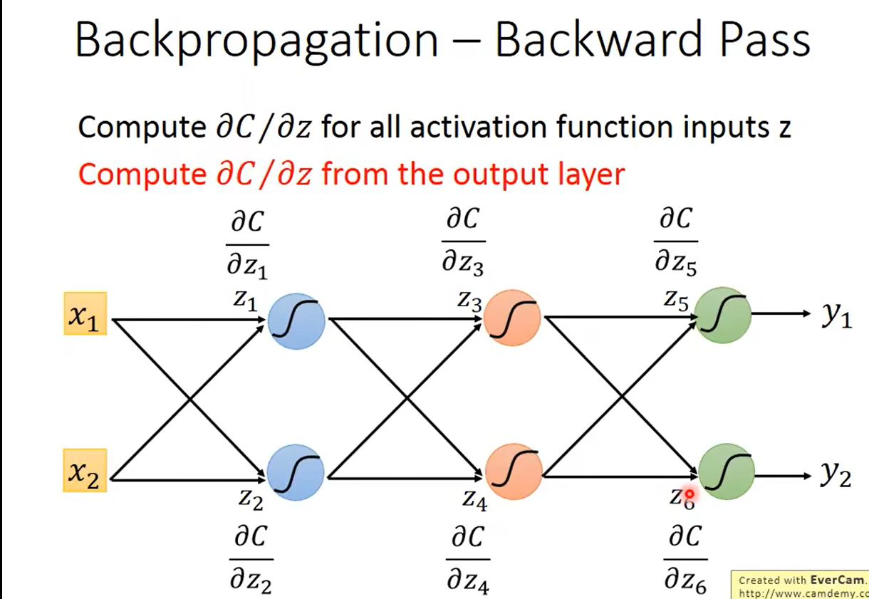 P15 Why deep？& P13 Backpropagation-CSDN博客