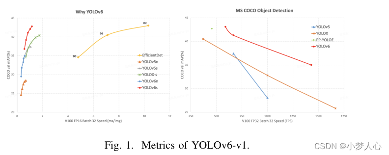 EfficientRep An Efficient Repvgg-style ConvNets with Hardware-aware Neural Network Design-CSDN博客